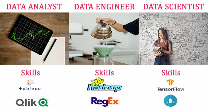What To Learn To Become A Data Analyst Professional Content